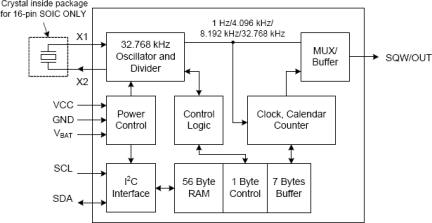 1338 - Real-Time Clock With Battery Backed Non-Volatile RAM | Renesas 瑞萨电子